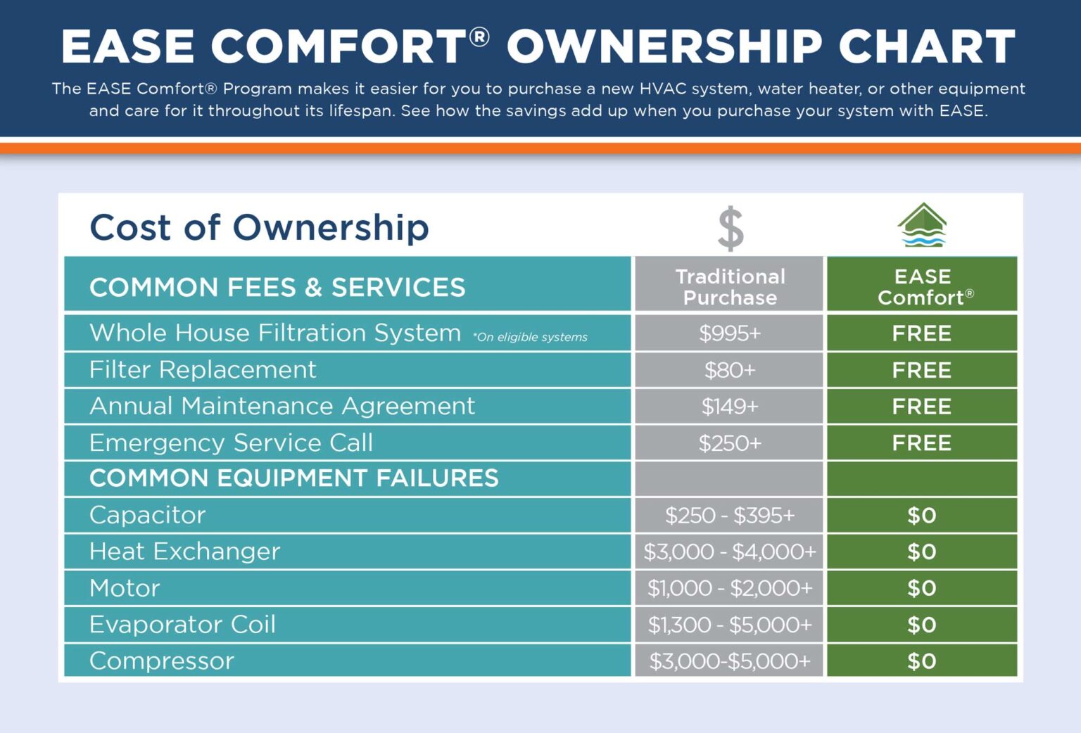 HVAC-Services – Granite Comfort